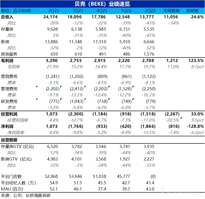 Shell's success comes from growth ...