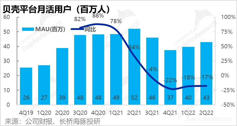 Shell's success comes from growth ...