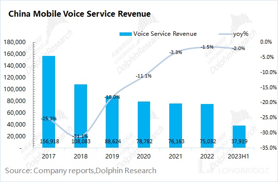 China Mobile, a solid fortress, and the Internet, a flowing river ...