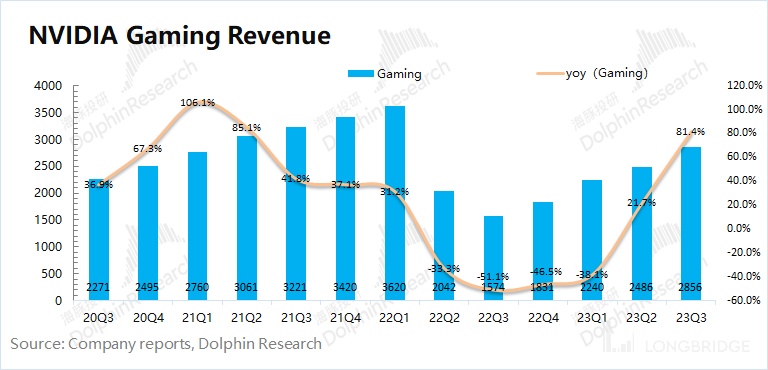 NVIDIA: The computing power czar with full firepower? The "virtual fire ...