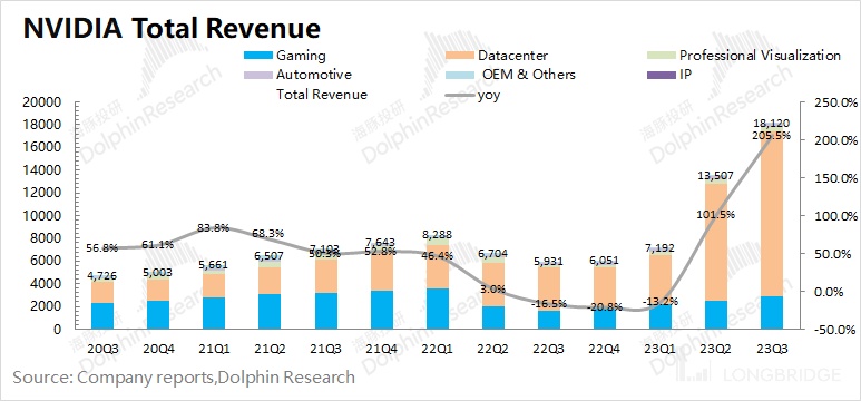 NVIDIA: The computing power czar with full firepower? The "virtual fire ...