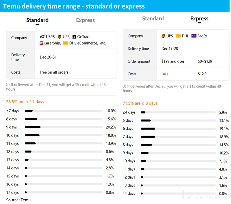 Revisiting cross-border e-commerce: What did the "most beautiful" Temu ...