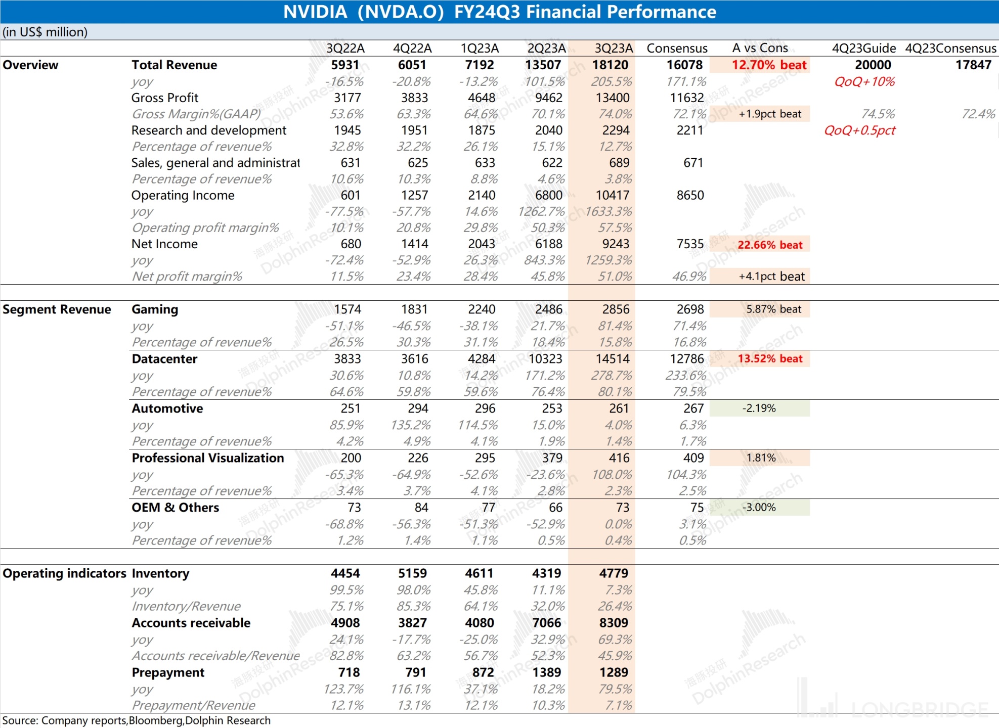 NVIDIA: The computing power czar with full firepower? The "virtual fire ...