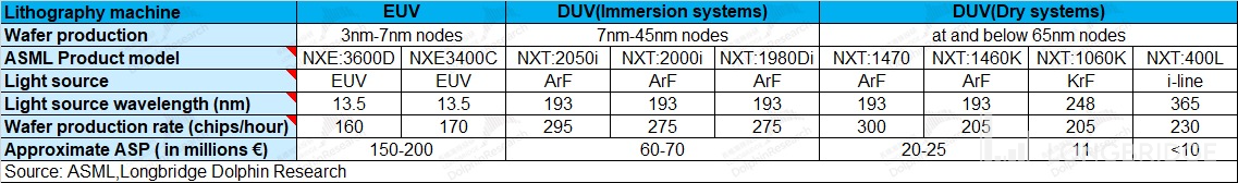"Ultimate Faith" ASML - LongPort