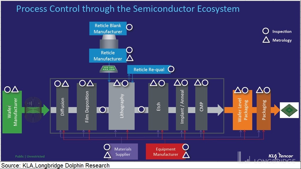 "Ultimate Faith" ASML - LongPort