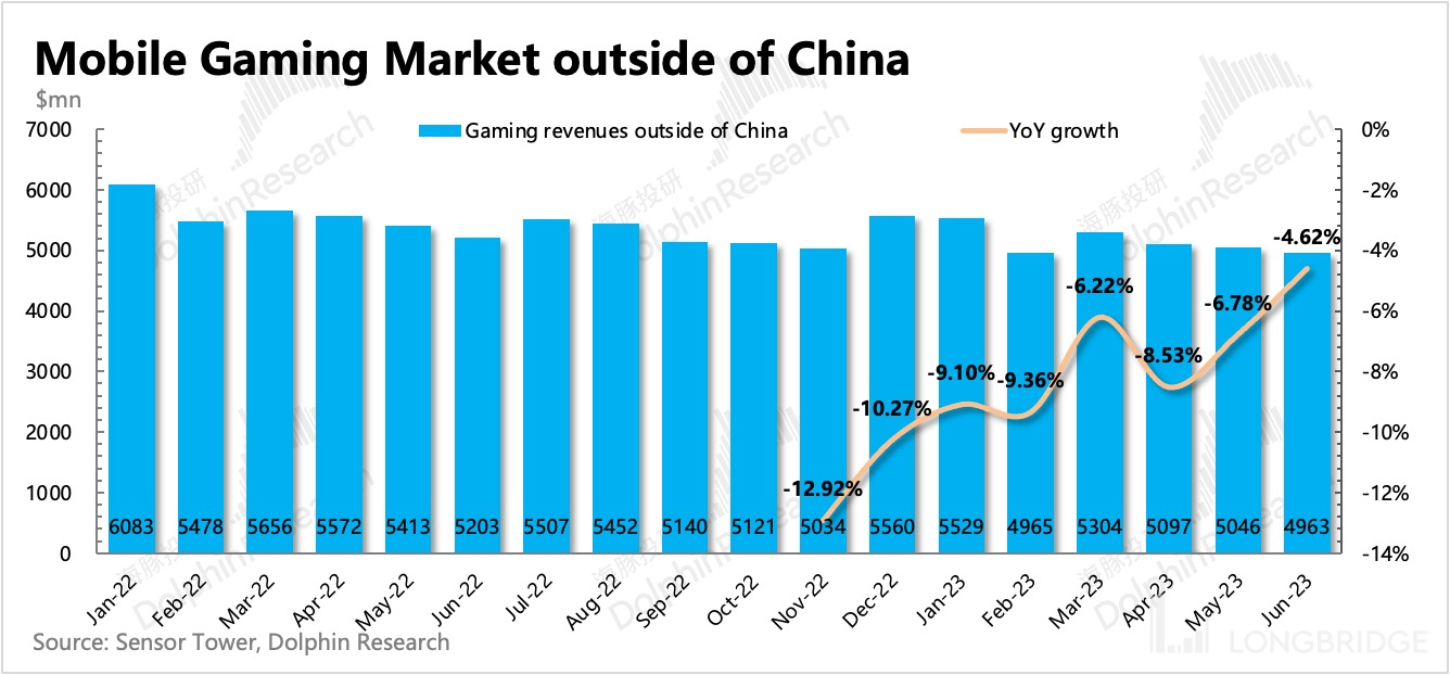 被反复爆炒的 Unity，业绩也争气_资讯-蓝鲸财经