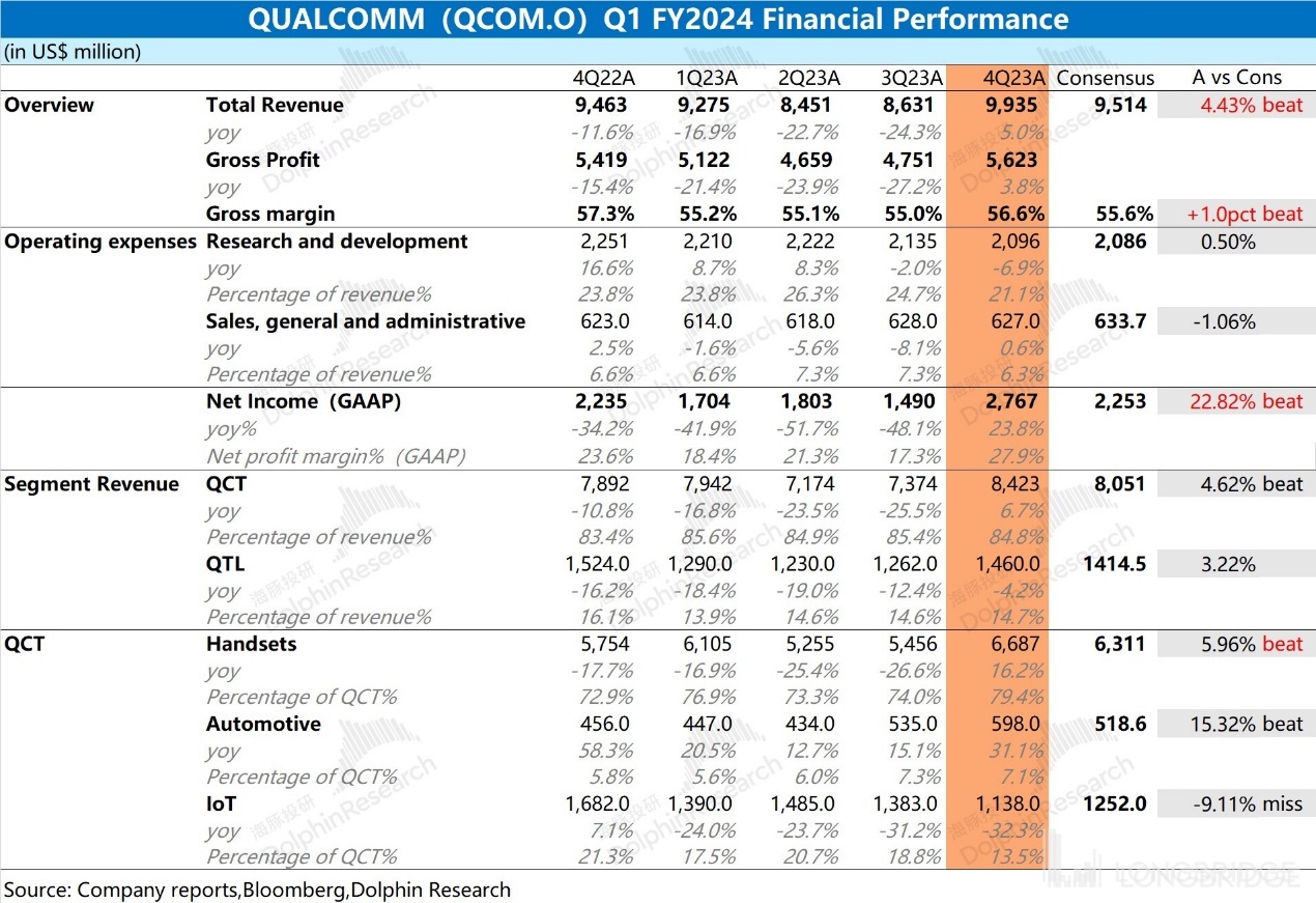Nuvia, Customizing Its Own Architecture (Qualcomm FY24Q1 Conference ...