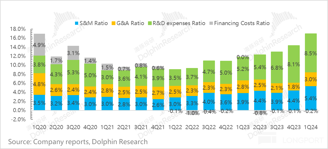 BYD: Automotive Business Profit Margin "Dominating All Sides ...