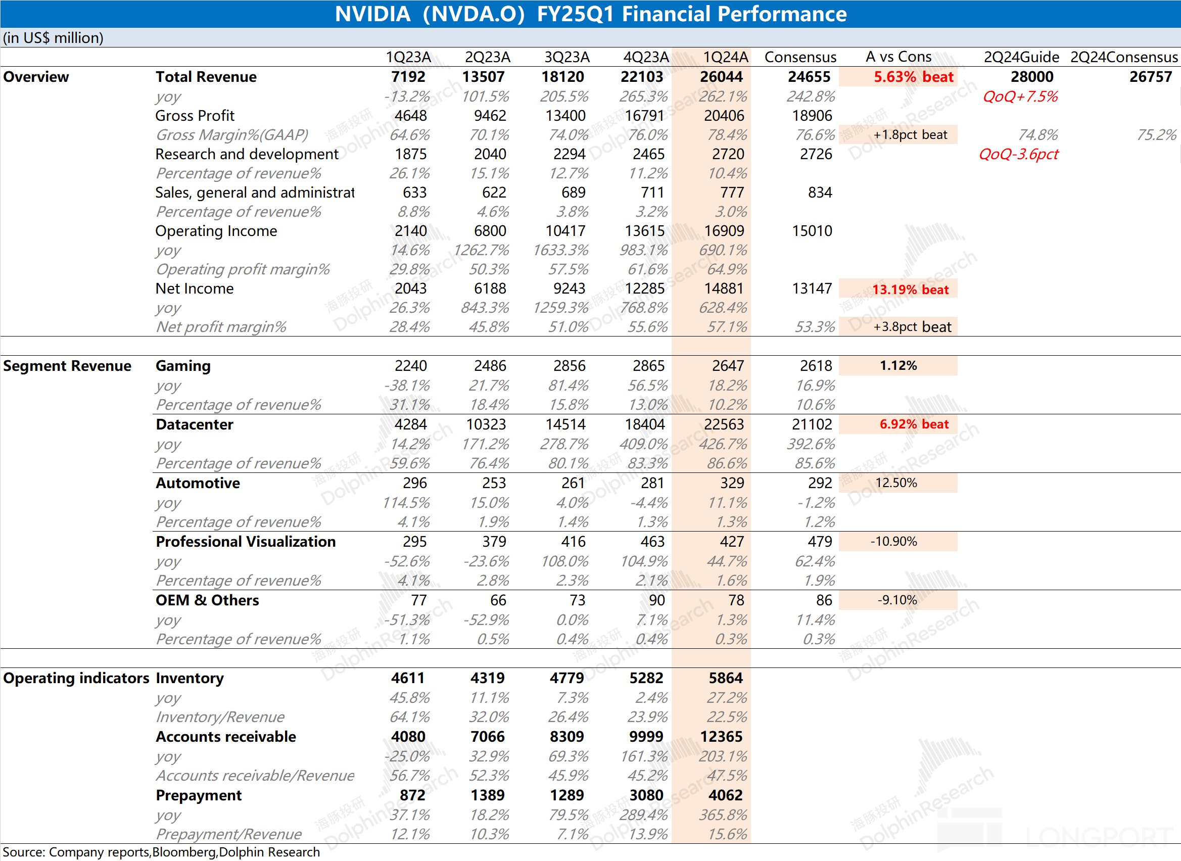 NVIDIA: Sovereign AI to bring in billions of revenue (FY25Q1 earnings call) - LongPort