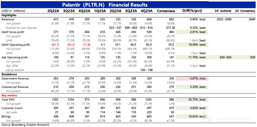 The core drivers of growth are the business model centered around ...