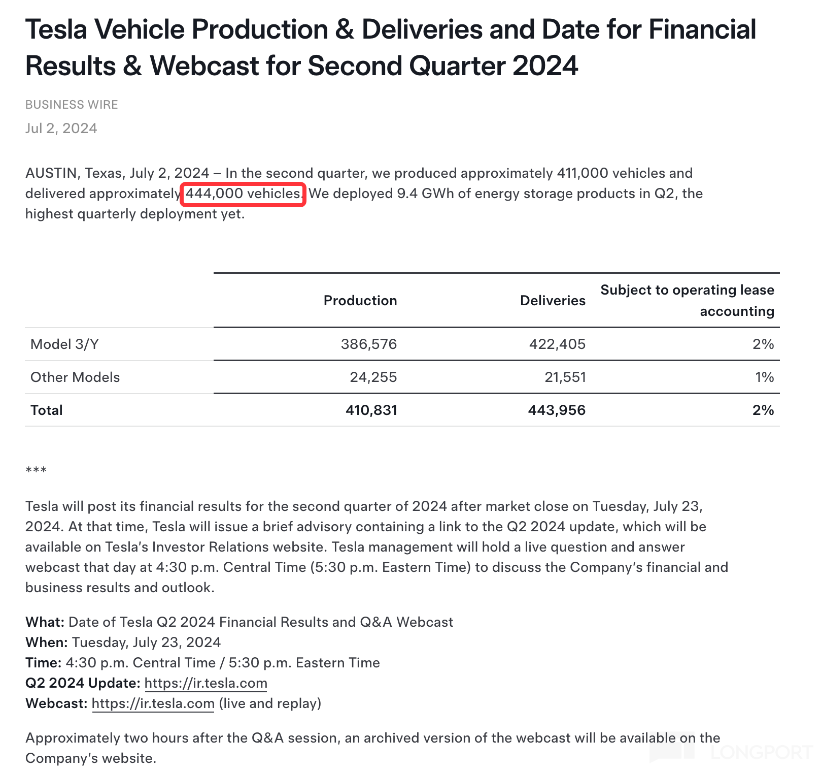Stock price surges 4.5% pre-market, Tesla Q2 sales exceed expectations