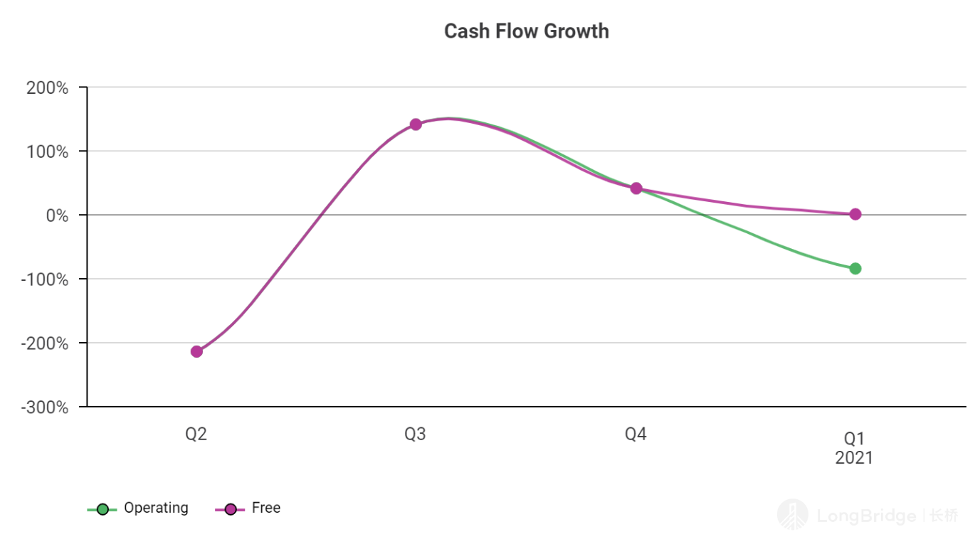 SGX 个股分享 】EC WORLD REIT（SGX：BWCU） - LongPort