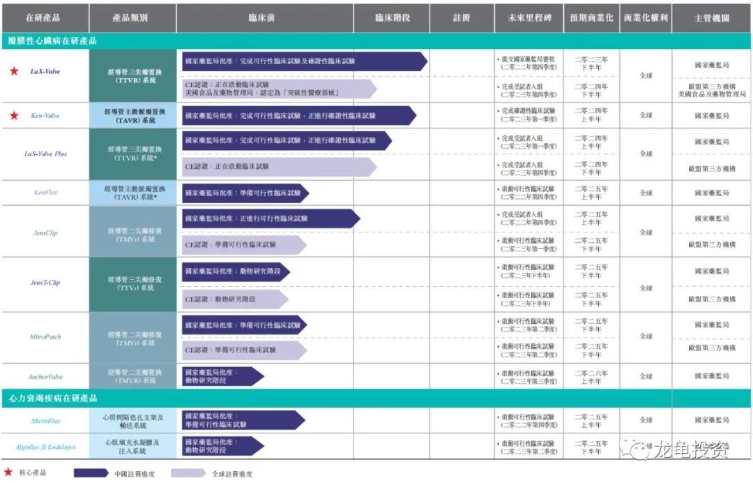 港股打新：健世科技-B/GC CONSTRUCTION IPO 分析及牛榜评级 -港股 -HKSecWiki香港券商百科