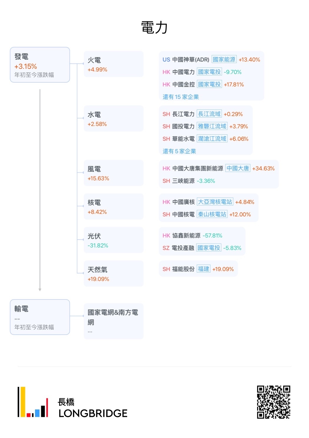 发现机会｜一周港美股热门交易速递（0424 期） - LongPort
