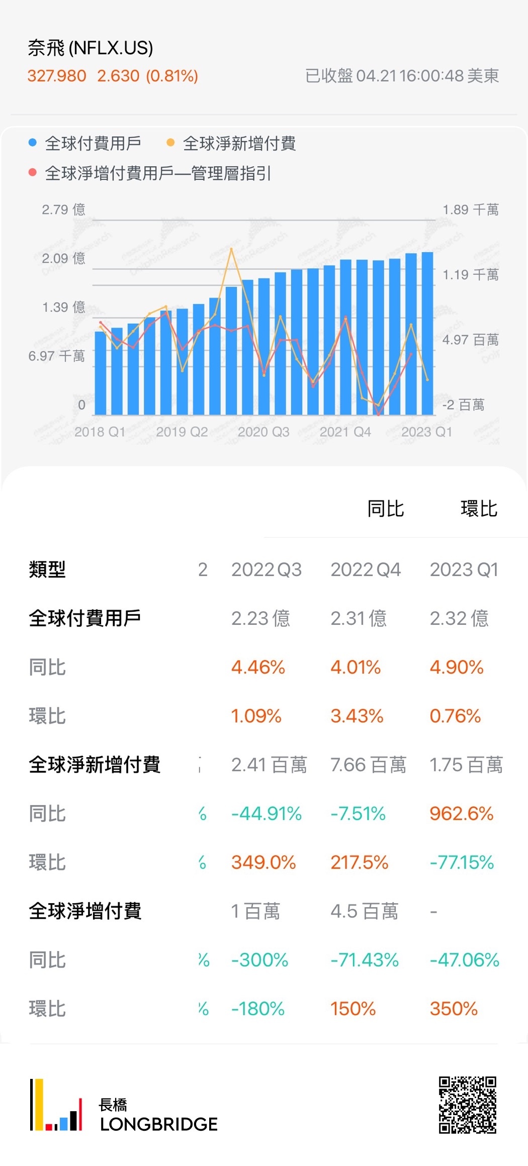 发现机会｜一周港美股热门交易速递（0424 期） - LongPort