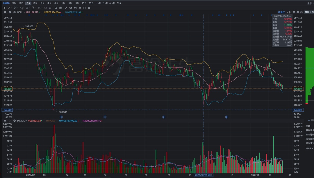 美团的至暗时刻 - LongPort